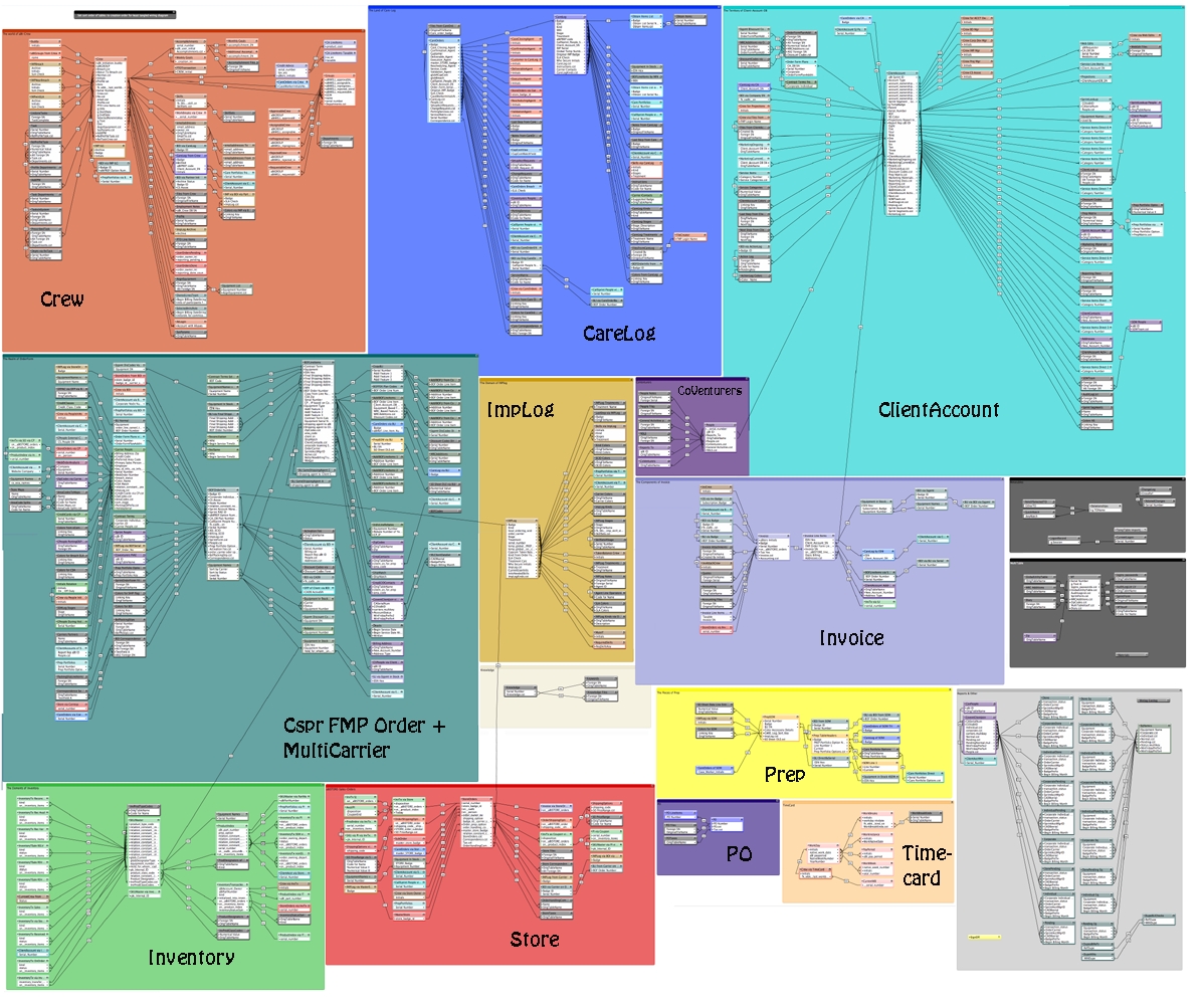Allan Hunter -- FileMaker Solutions Developer
